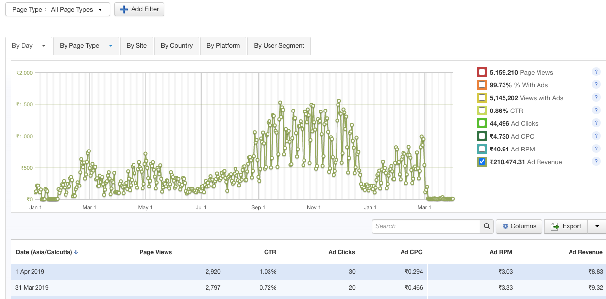 Taboola Review: The Best Native Ad Network for Publishers